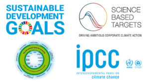 Sustainability Progress & ESG Goals | Sunway